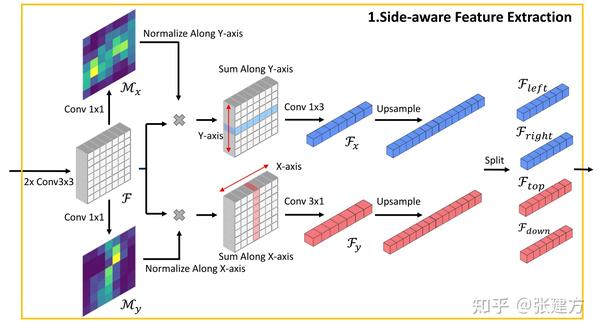 SABL|粗细结合，预测更精准的Bounding Box - 知乎