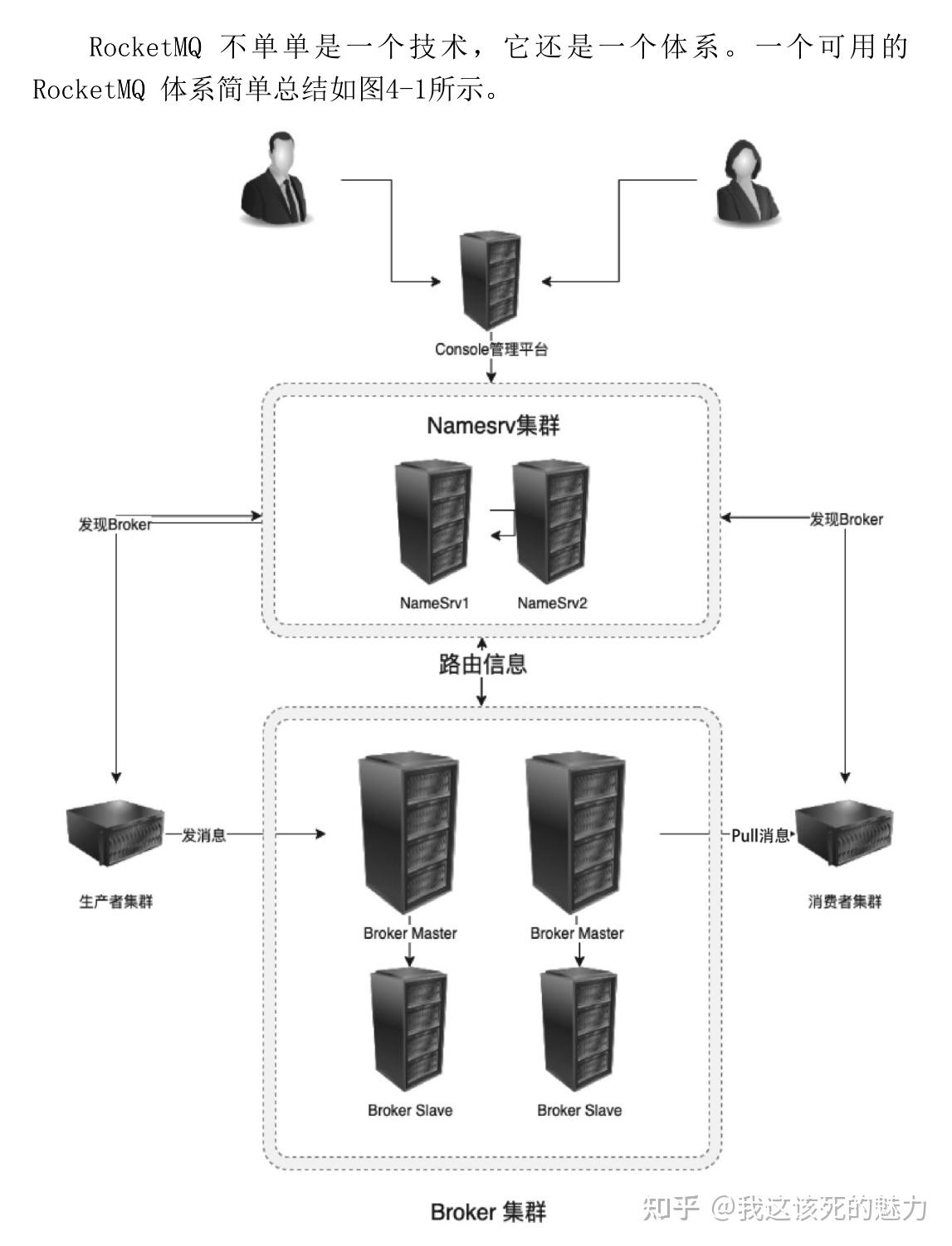 Alibaba自主编写的RocketMQ分布式消息中间件手册堪称GitHub最强 - 知乎