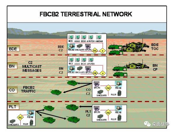 使指挥作战像使用微信一样简单——美军FBCB2系统应用 - 知乎