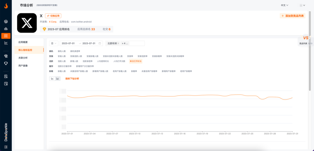 卸载率直线上升，更名为"X"的 Twitter 还好吗？ - 知乎