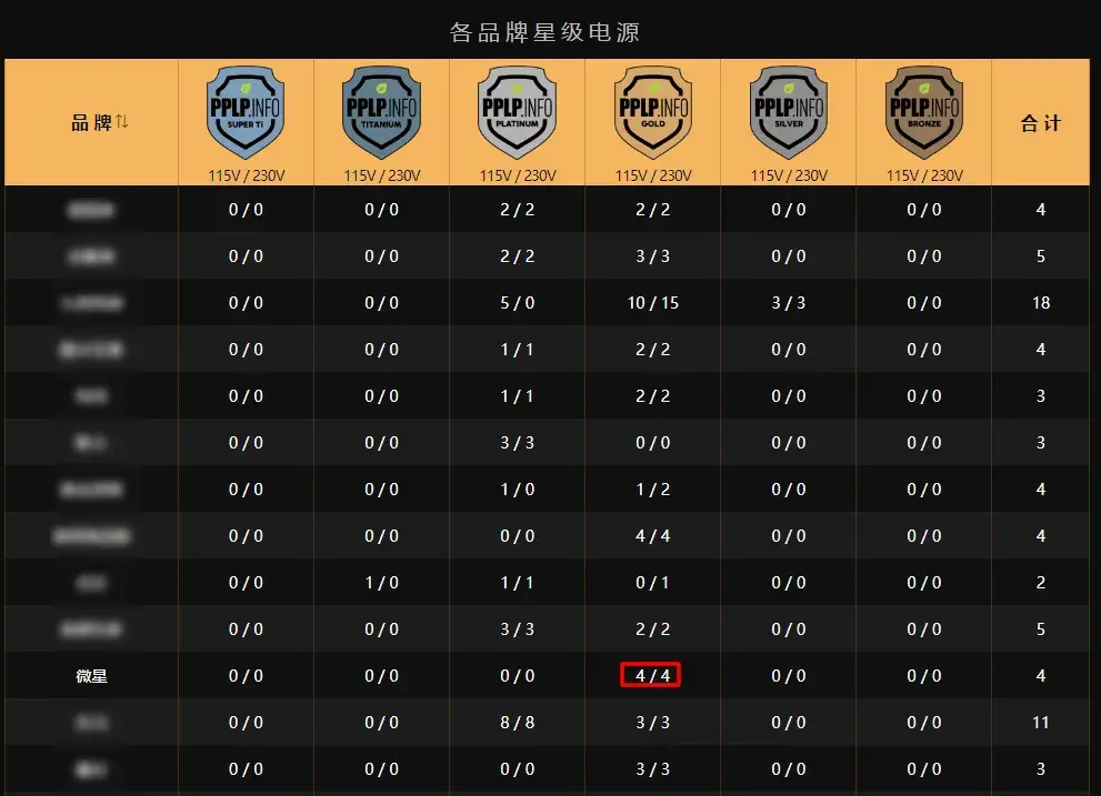 大功率电源到底有没有PPLP？PPLP认证又为何如此重要 - 知乎