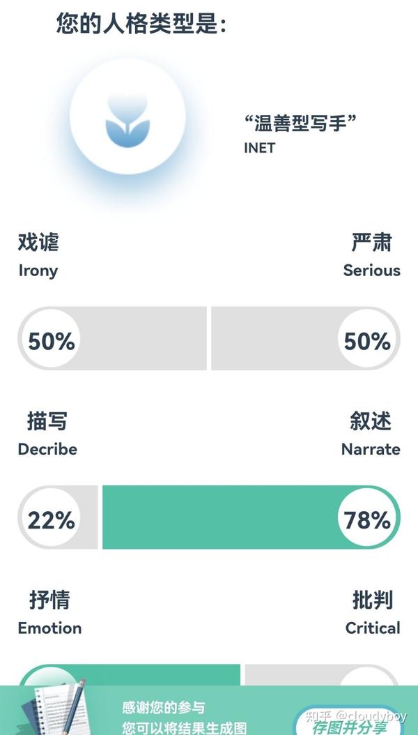 至今为止做过的各种测试+网站链接（随时更新） - 知乎