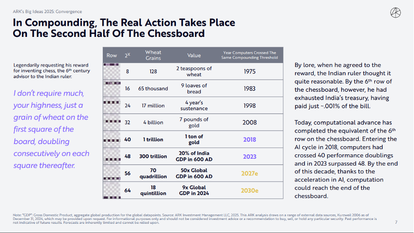 木头姐的ARK投资公司发布《ARK Invest Big Ideas 2025》报告（一）：AI Agent技术 - 知乎