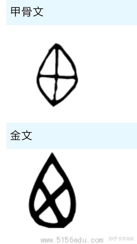 东、南、西、北四字甲骨文象形原型(二) - 知乎