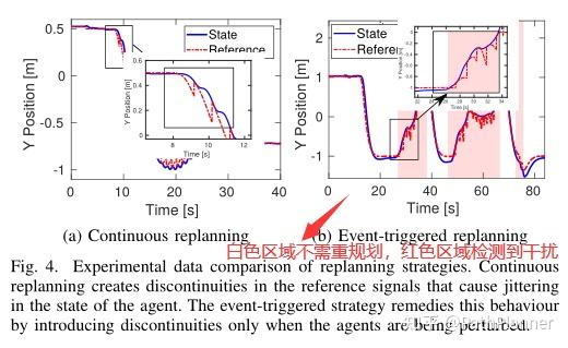 【论文】Online Trajectory Generation with Distributed Model Predictive Control for Multi-Robot ...
