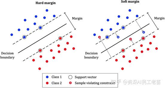 SVM（一）:用欣赏的心态理解SVM - 知乎