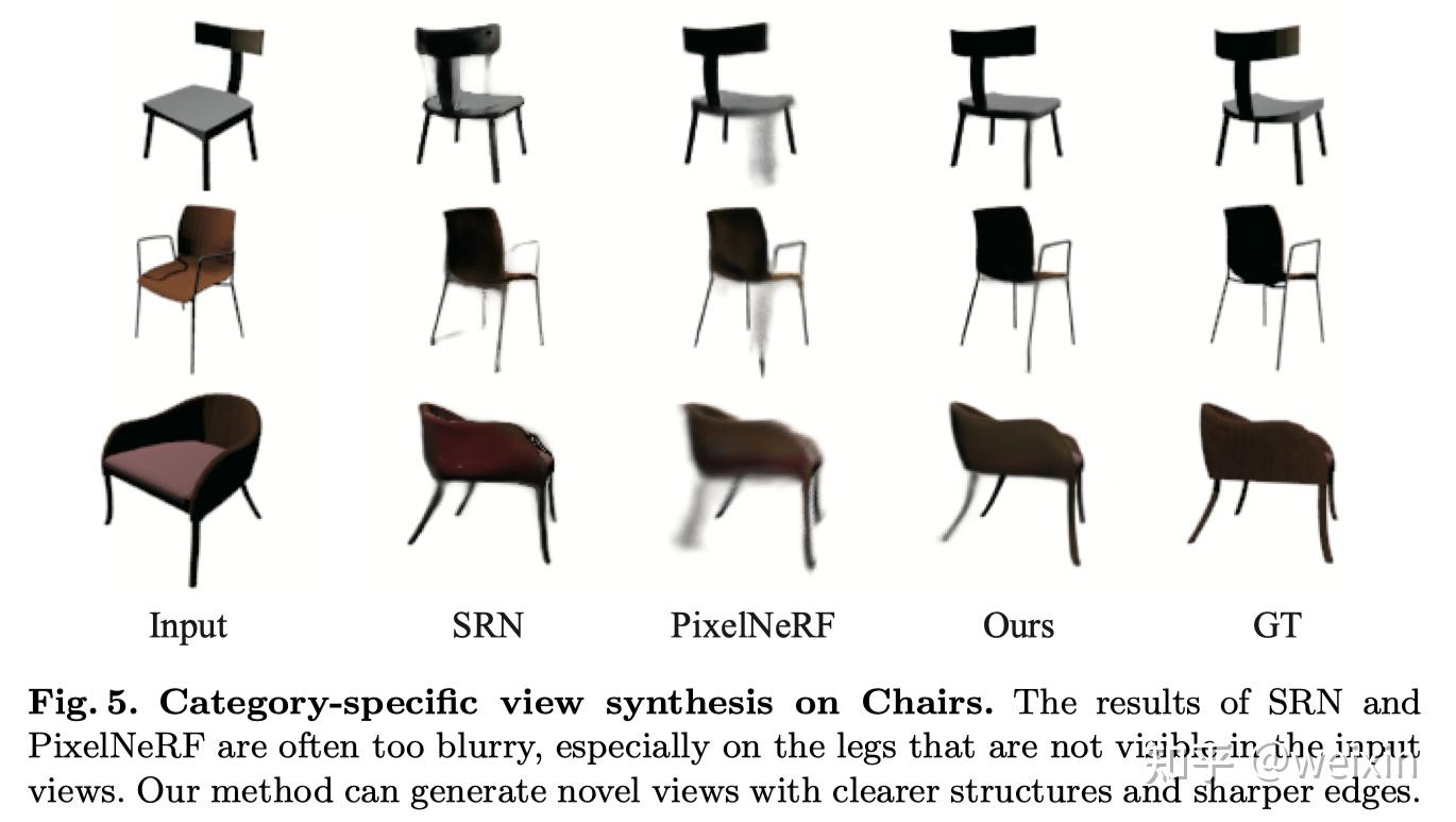 Vision Transformer for NeRF-Based View Synthesis from a Single Input ...
