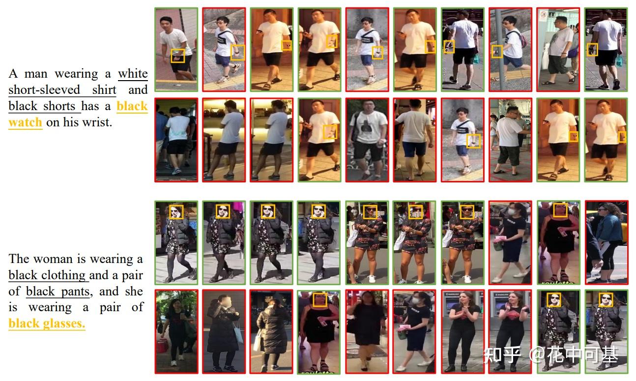 UFineBench:面向超细粒度文本行人检索的新基准！！ - 知乎