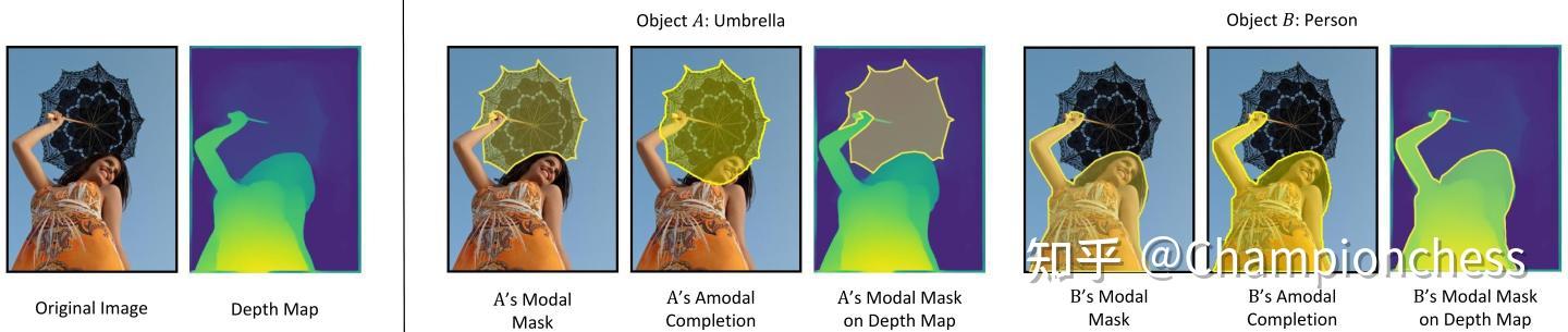 VGG组最新论文解读 | A Tri-Layer Plugin to Improve Occluded Detection - 知乎