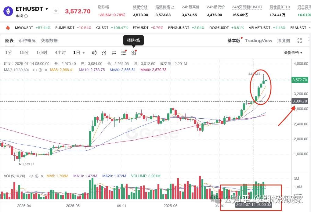 什么是Gamma Exposure（GEX） - 知乎