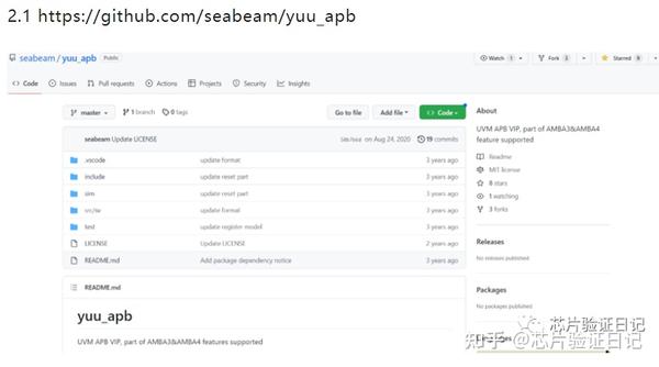 分享一些高质量的AMBA(APB/AHB/AXI) VIP - 知乎