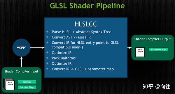 剖析虚幻渲染体系（08）- Shader体系（02） - 知乎