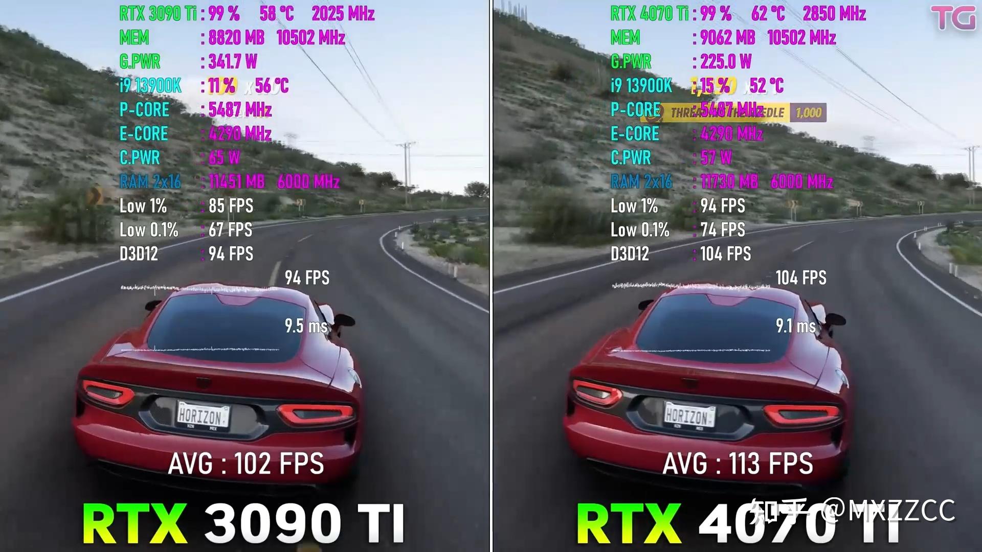 4070Ti VS 3090Ti】4K 极致画质 游戏帧数测试 DLSS/光追：OFF - 知乎