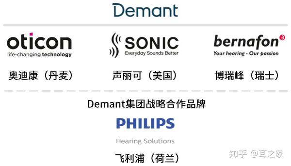 助听器进口品牌大盘点 - 知乎