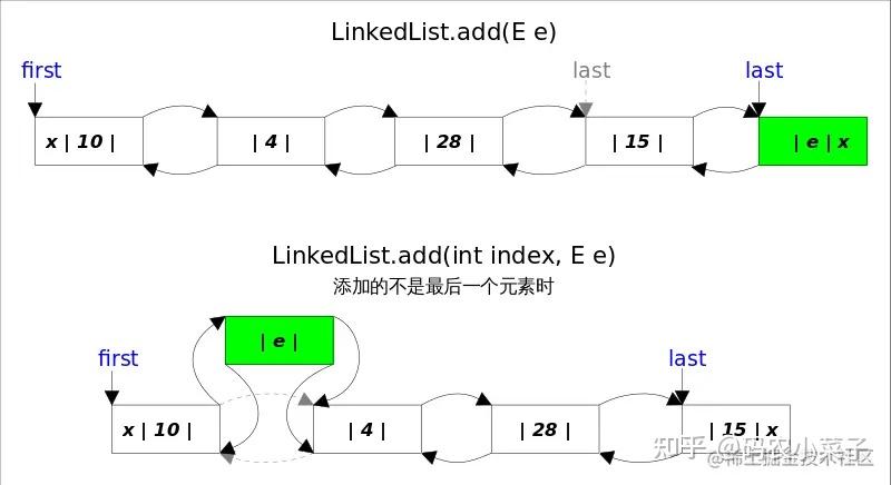 集合源码解析:LinkedList 精讲 - 知乎