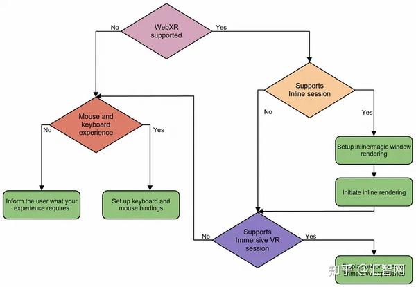 Three.js沉浸式渲染开发入门【WebXR】 - 知乎