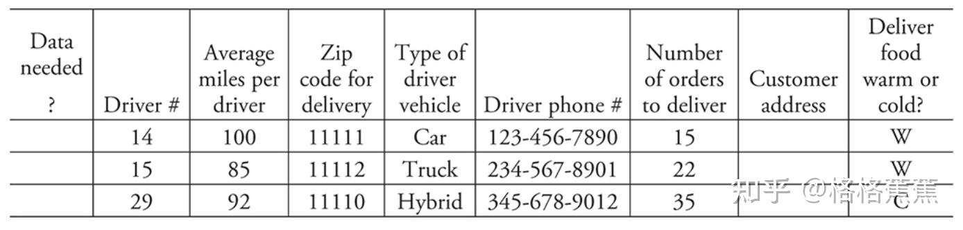 APCSP（AP计算机科学原理）2024 - Unit 1 - 知乎