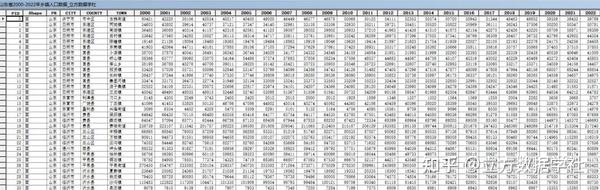 【数据分享】2000-2022年我国乡镇人口数量数据（免费获取/Shp/Excel格式） - 知乎