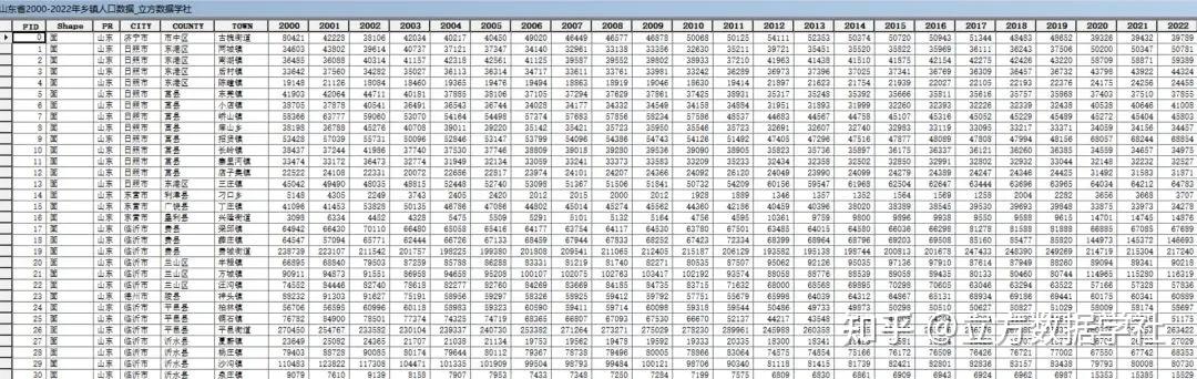 【数据分享】2000-2022年我国乡镇人口数量数据（免费获取/Shp/Excel格式） - 知乎