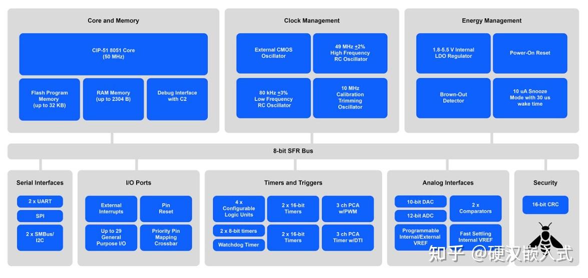 【2023全球半导体IC新品盛宴】一年一度Embedded World全球顶级嵌入式会展结束，盘点各大软硬件厂商带来的新品（2023-03 ...