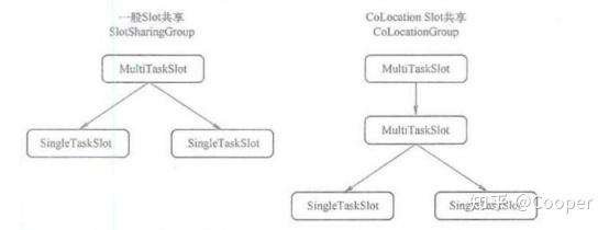Flink资源管理 - 知乎