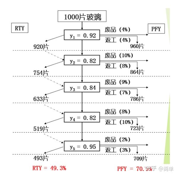 工程能力分析---计算方法---过程及公式 - 知乎