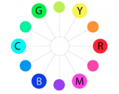 Understanding Hue and Saturation - 知乎