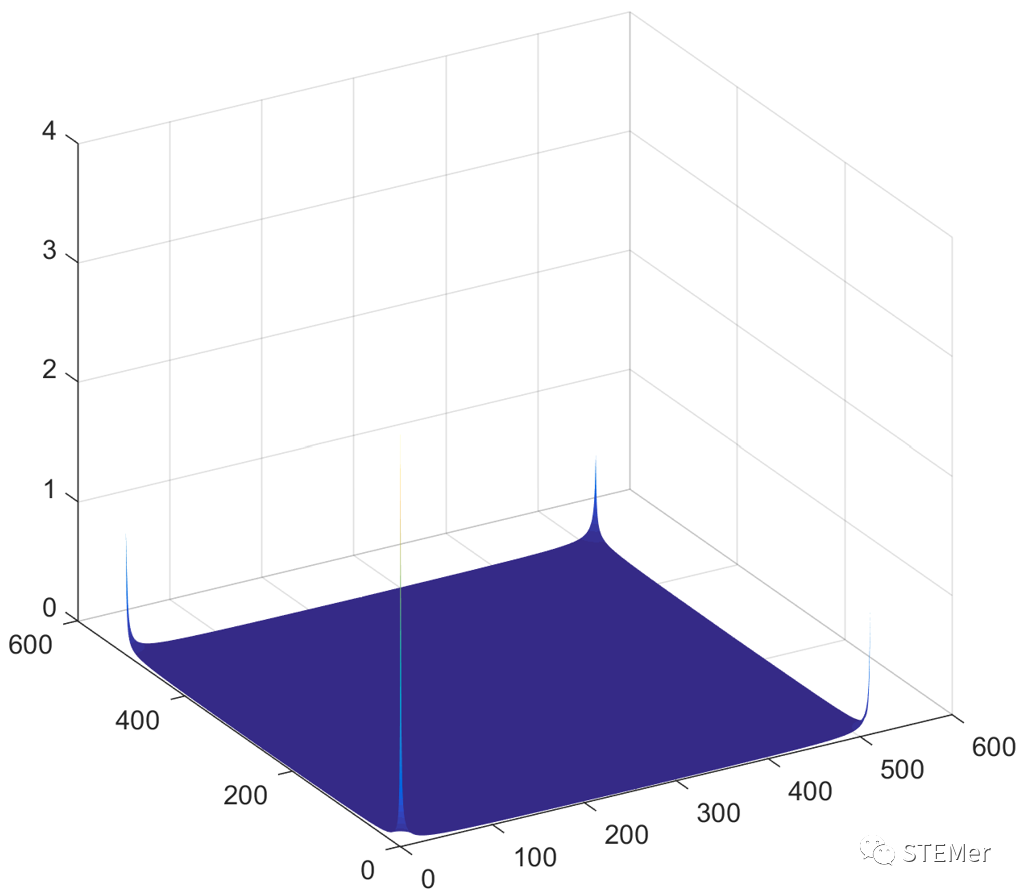 弹性流体动压润滑EHL—2D弹性变形 - 知乎