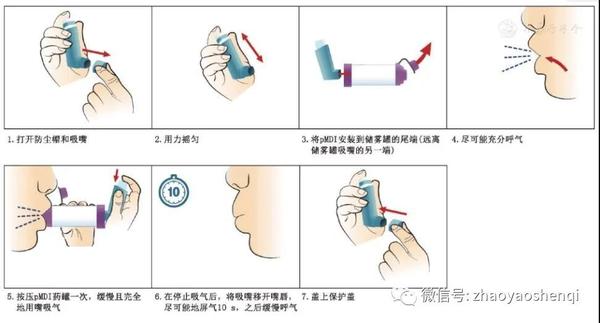 慢阻肺的吸入治疗：吸入药物的选择及吸入装置的正确使用 - 知乎