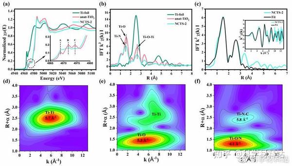 中南大学刘又年教授课题组ACB：界面相互作用调控构筑高效Z-scheme异质结 - 知乎