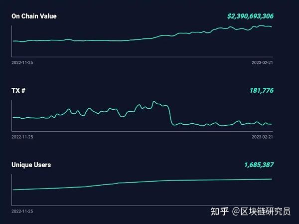 详解OP生态：如何能够吸引丰富的链上活动和资金 - 知乎