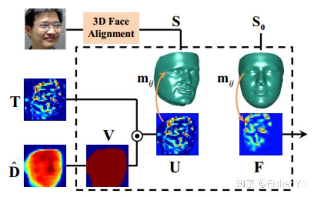 活体检测Face Anti-spoofing综述 - 知乎