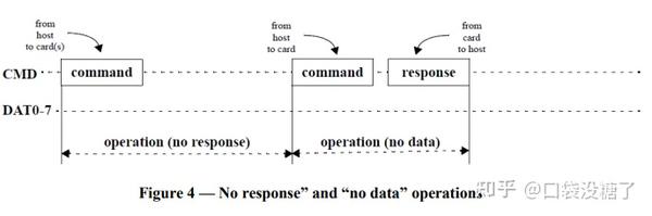 JESD B5.1 EMMC协议介绍（二） - 知乎