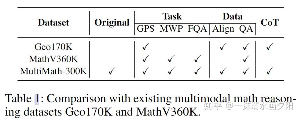 论文阅读-MultiMath: Bridging Visual and Mathematical Reasoning for Large Language Models - 知乎