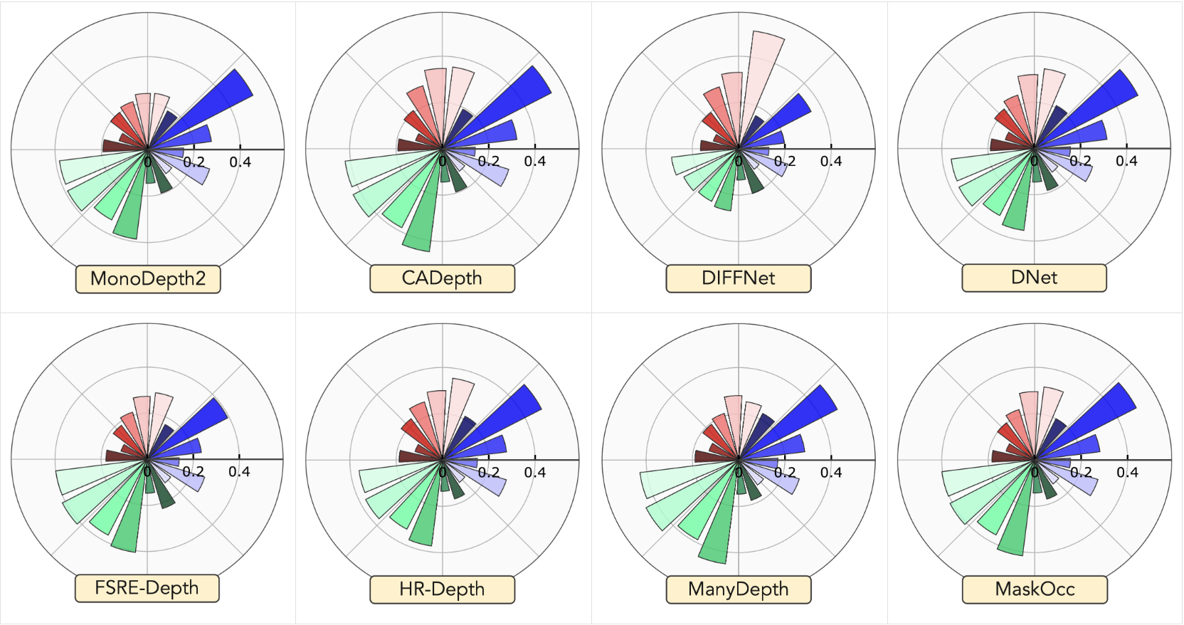 ICRA 2023 | 首届RoboDepth鲁棒深度估计挑战赛 - 知乎