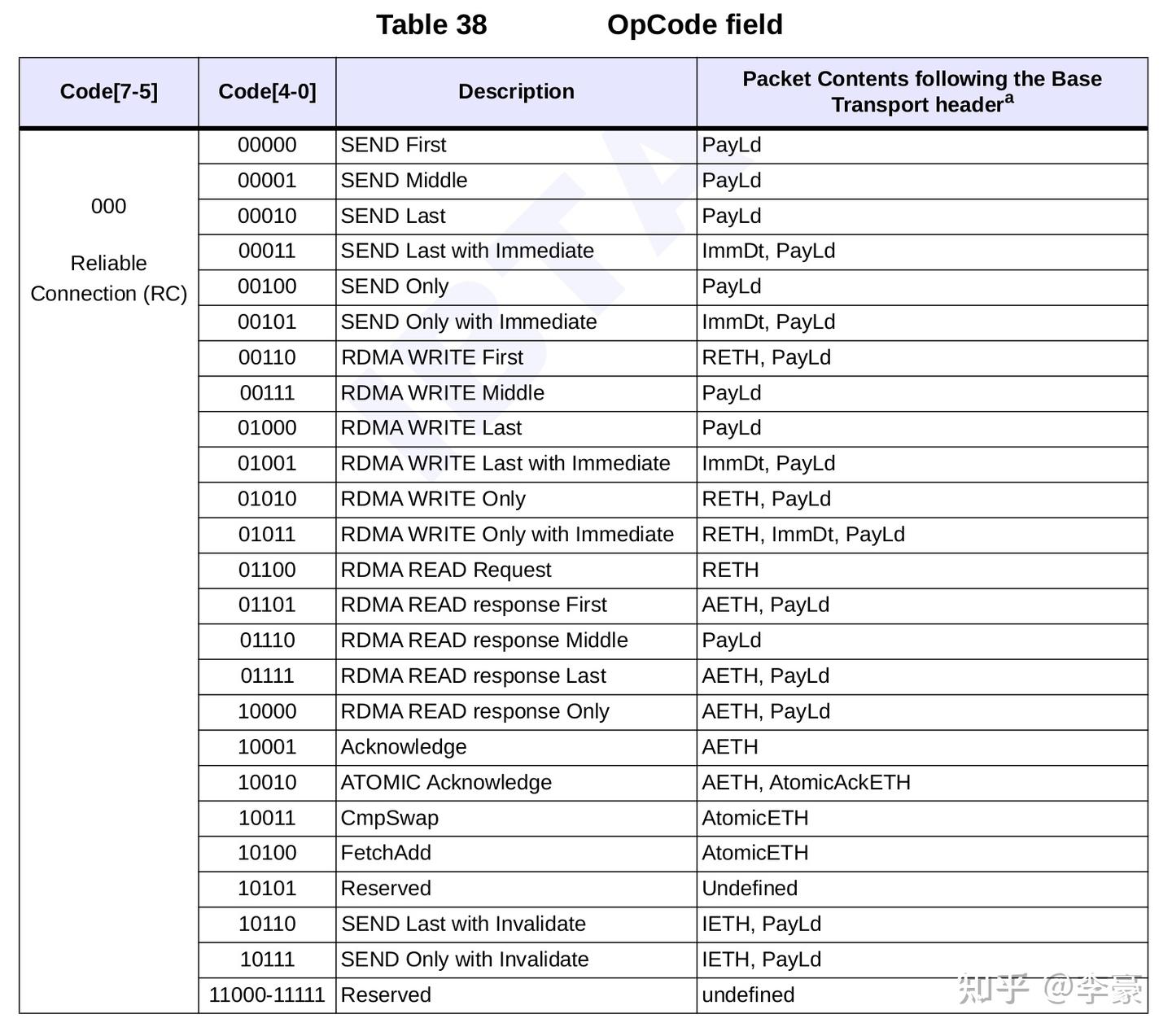 RDMA RoCE v2协议抓包分析 - 知乎
