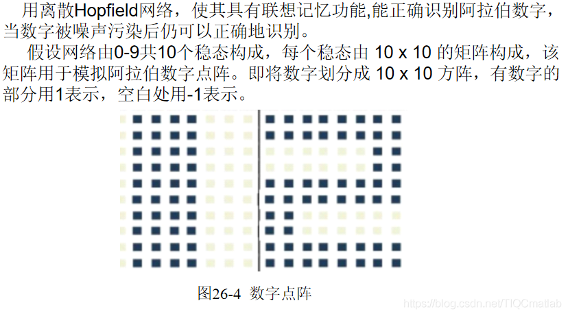 Matlab反馈神经Hopfield数字识别【解析 源码 分析】 - 知乎