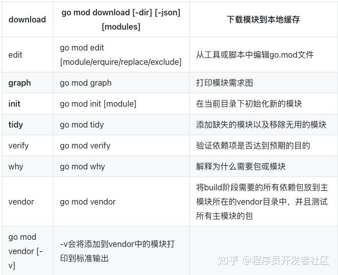 go mod 和 go vendor 使用与区别 - 知乎