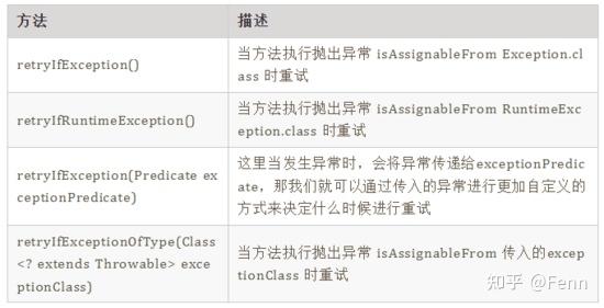 使用 Guava-Retry 优雅的实现重处理 - 知乎