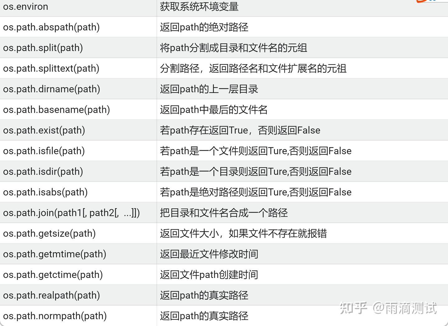 python常用的20个内置模块包 ，看看这里面是否有你没用过的？ - 知乎