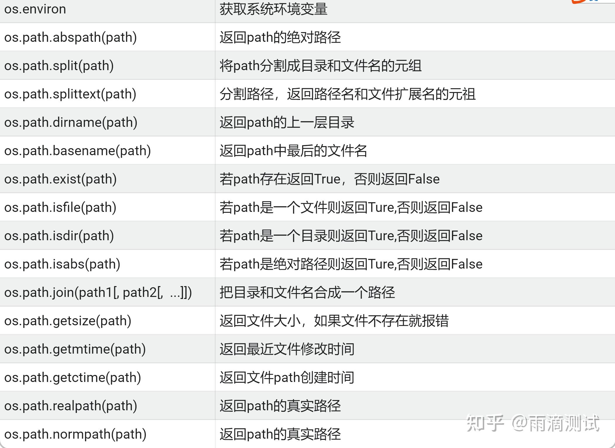 python常用的20个内置模块包 ，看看这里面是否有你没用过的？ - 知乎