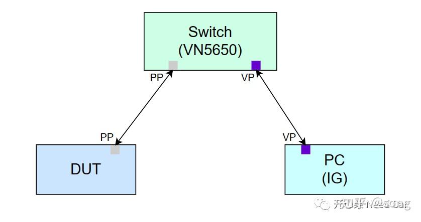 基于VN5650的以太网配置 - 知乎