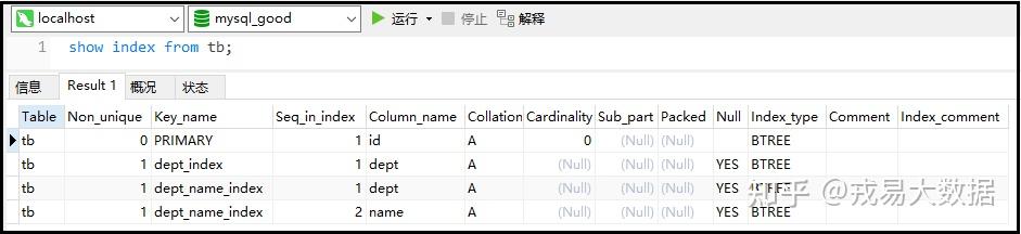 2w字总结了超详细的SQL优化大全！ - 知乎