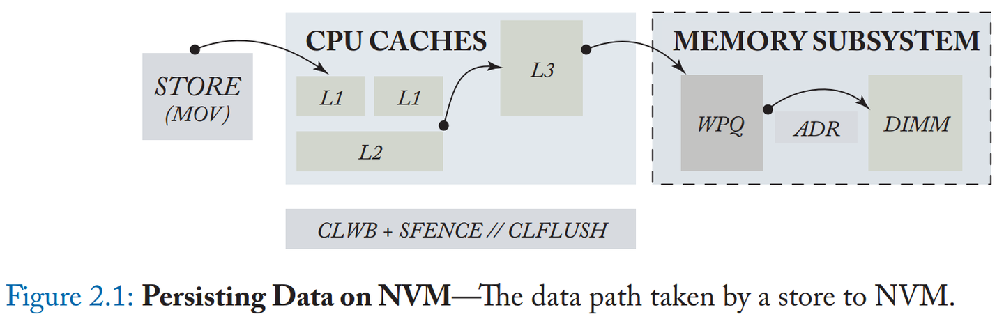 Non-Volatile Memory Database Management Systems 读书笔记 - 知乎