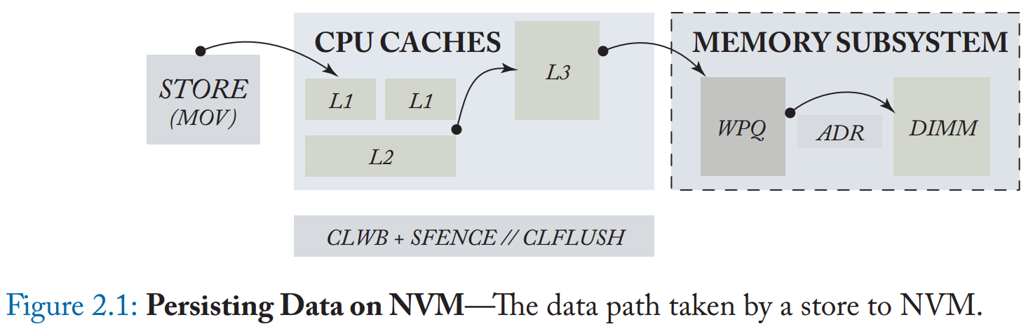 Non-Volatile Memory Database Management Systems 读书笔记 - 知乎