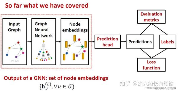 7-图机器学习（图神经网络的应用） - 知乎