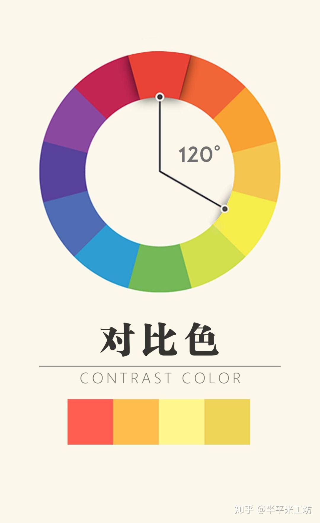 色彩教程丨色彩的对比与调和（上） 知乎
