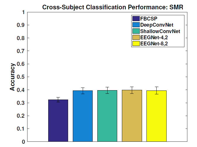 EEGNet：紧凑、多范式可用的CNN - 知乎