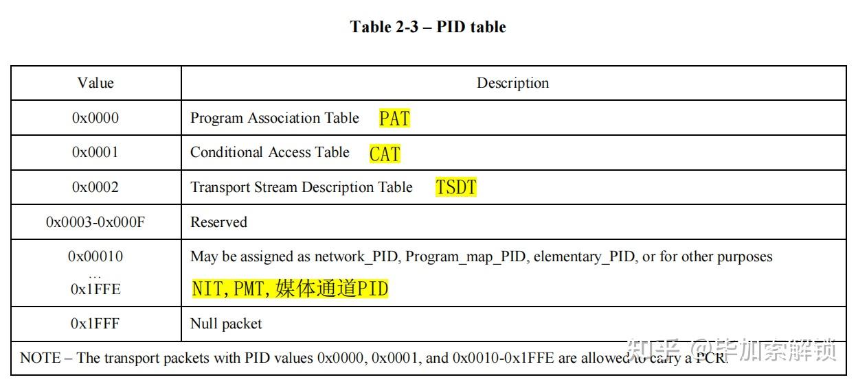 MPEG2-TS流深入解析 - 知乎