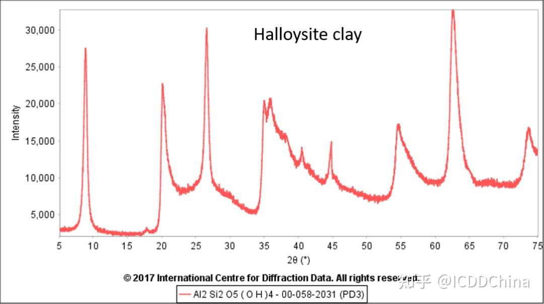 PDF数据库功能介绍—物相鉴定全图分析法 - 知乎